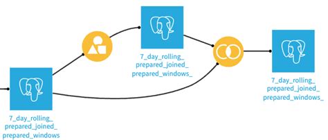 month max row — dataiku community