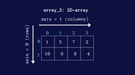 jak používat funkci numpy argmax v pythonu etechblog cz