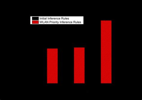 effect of fuzzy rules on the utilization of bandwidth resources before