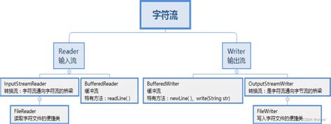 Java高频面试题(2024最新版) 技术分享 云服务器 Java高频面试题(2024最新版) 技术分享 云服务器
