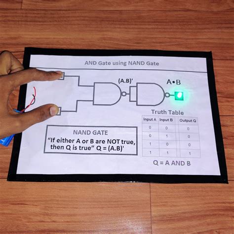 AND Logic Gate Using NAND Gate Project Hub