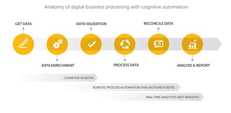 Automation Anywhere Launches Bot That Competes With Human Intelligence