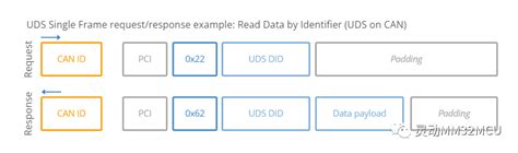 基于mm32f0140的uds Bootloader学习笔记 Mcu加油站