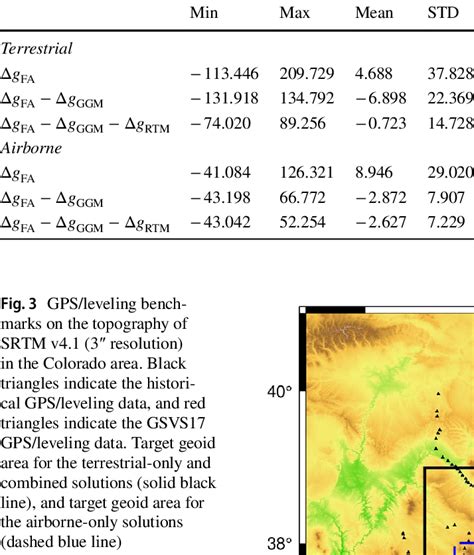 Statistics Of Residual Gravity Anomalies Unit Mgal Download Scientific Diagram