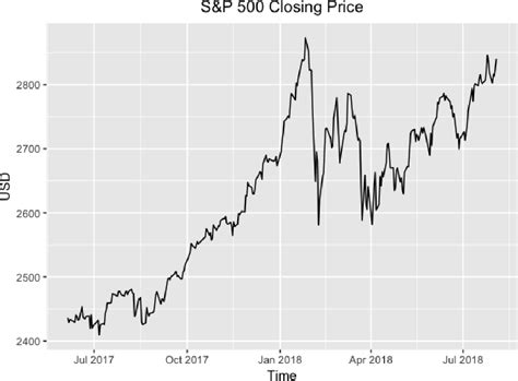 Figure 11 From Sequential Inference For Hidden Markov Models Semantic Scholar