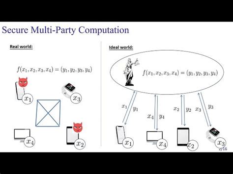 Free Video Quantum Protocols 1 Crypto 2023 From Theiacr Class Central