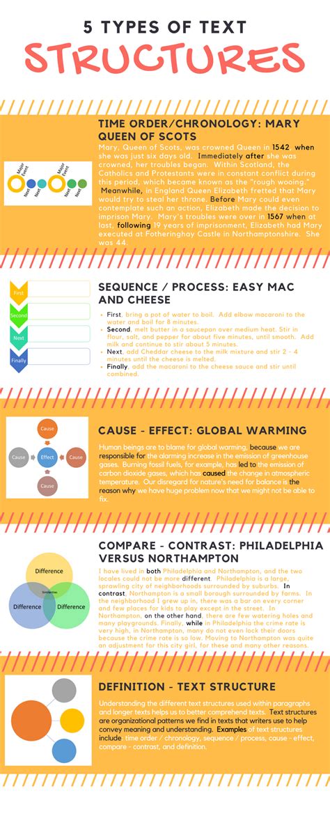 Text Structures And Signals In Infographic Form Heather Edick