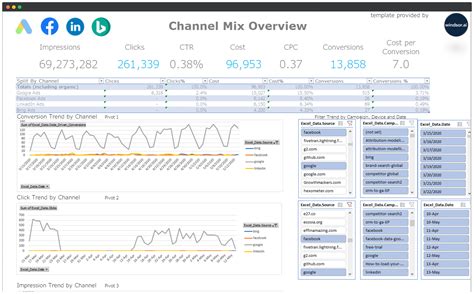 Google Ads Excel Template