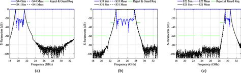 Figure 1 From Integrated Wideband Multiplexer Design For Multiple Use SATCOM Terrestrial