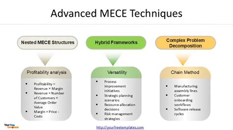 How To Use Mece Framework A Step By Step Guide For Clear Analysis