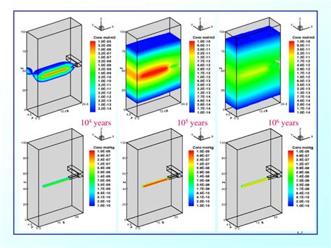 Ppt A New Iterative Technique For Solving Nonlinear Coupled Equations