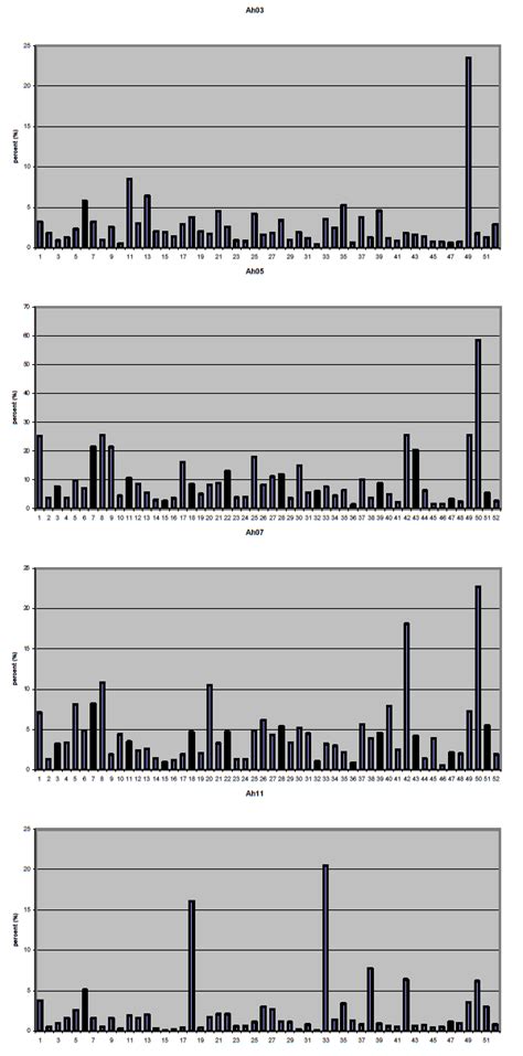 Power Quality Survey In A Distribution System Standard Procedures And Limitations Power