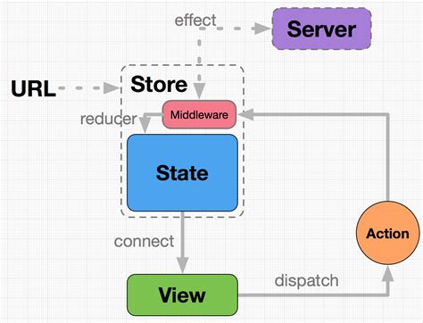 Github Tigerheedva Init 🎉🇨🇳使用dvaantd Mobile构建一个移动端web 🎉🇺🇸build A