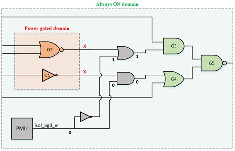 isolation cells 2 vlsi tutorials
