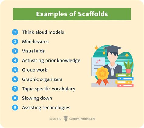 Classroom Examples Of Scaffolding At Jennifer Lyman Blog