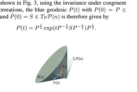 Geometry Of The Positive Definite Matrix Group Download Scientific Diagram