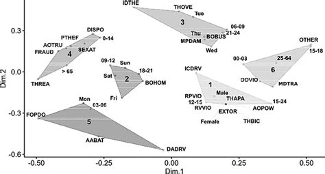 K Means Cluster Analysis Download Scientific Diagram