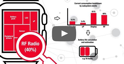 Keysight Technologies On Linkedin Iot