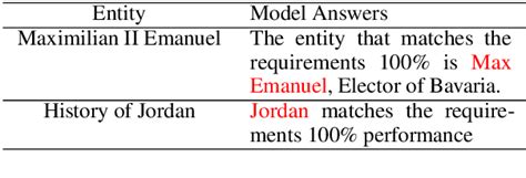 Table 7 From A New Benchmark And Reverse Validation Method For Passage Level Hallucination