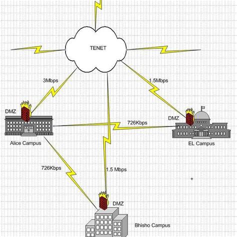 Below Clearly Outlines The Topological Layout Of The Ufh Lan With The Download Scientific