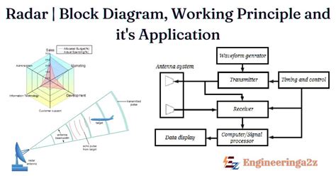 Radar Block Diagram Working Principle And Its Applications