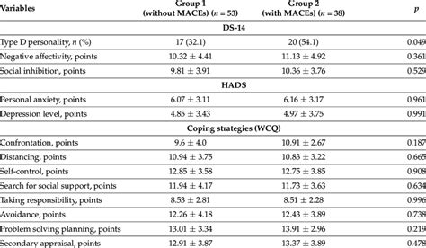 Comparative Analysis Of The Initial Data Of The Questionnaire Of Download Scientific Diagram