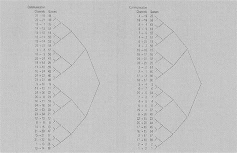 Figure 10 From A Tree Convolution Algorithm For The Solution Of