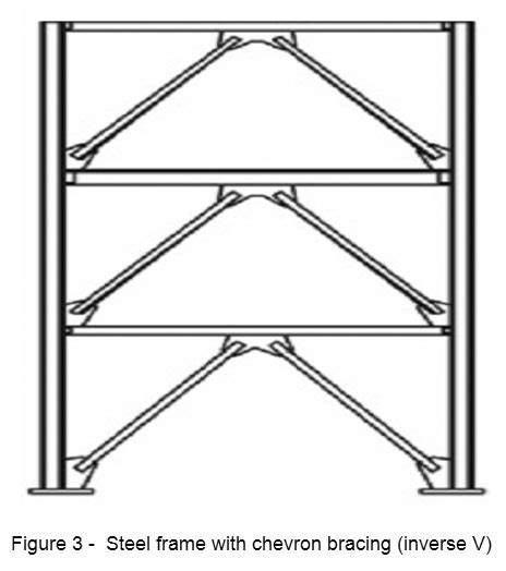 An Overview Of Pros And Cons Of Zipper Braced Frames