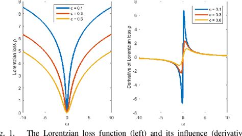 figure 1 from revisiting the regularizers in blind image deblurring