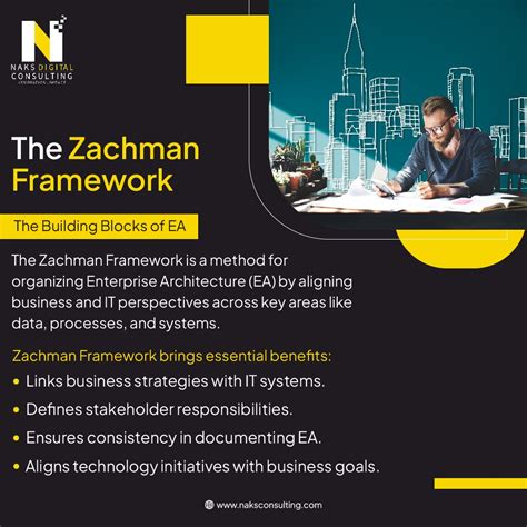 Naks Digital Consulting On Linkedin Zachmanframework Enterprisearchitecture