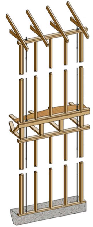 “continuous Load Path” Rod Systems Clp Systems