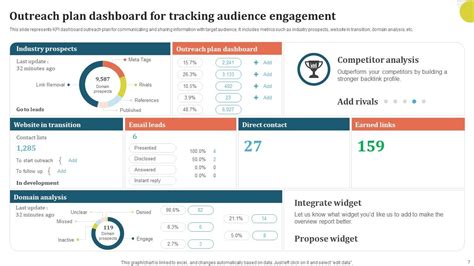 Outreach Plan Powerpoint Ppt Template Bundles Ppt Example