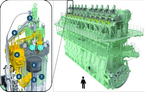 2 Large Man Bandw Me Gi Two Stroke Dual Fuel Lng Engine For Marine