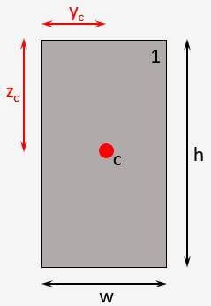 Centroid Formulas Of Different Shapes Structural Basics
