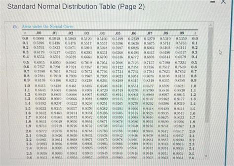 solved given the normally distributed variable x with mean