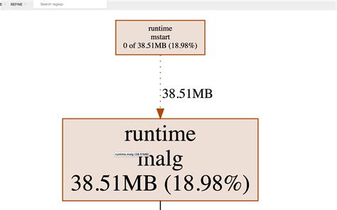 Golang Memory Leaks Yuriks Tech Blog