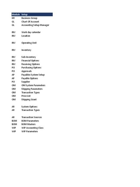 Oracle R12 Setup Guide Download Free Pdf Invoice Receipt