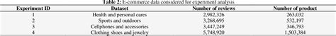 Table 3 From An Efficient Makespan Model For Hybrid Dual Parallel
