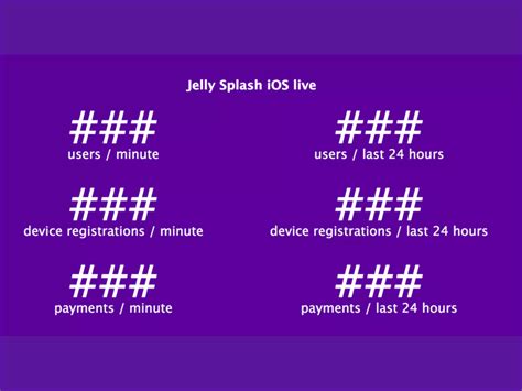 Mobile Game Development Ppt