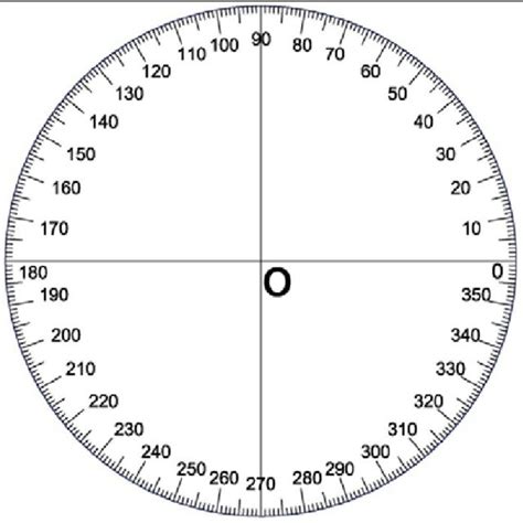 Represents The Unit Circle Made As An Instrument Download Scientific Diagram