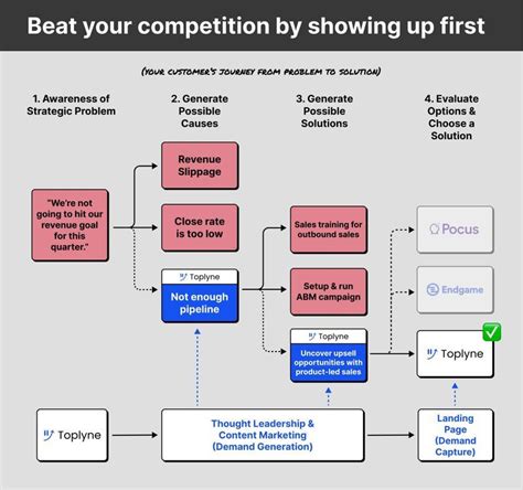 Fletchpmm Best Practices
