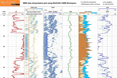 Groundwater WellCAD By ALT