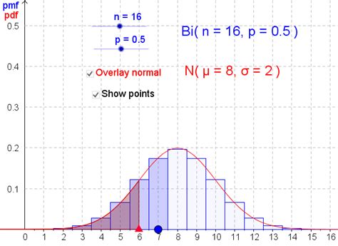 Normal Approximation To The Binomial Distribution Conceptual Learning With Interactive Applets