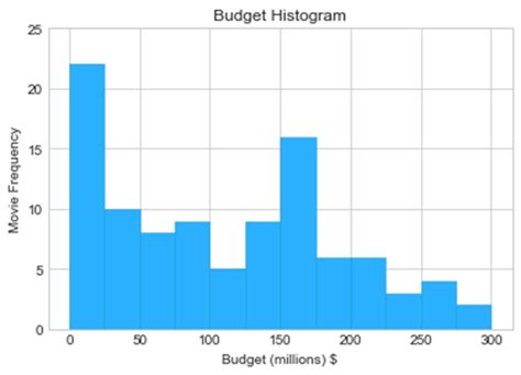 github kieranflaherty csv statistical analysis tool a python program designed without using