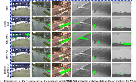 figure 1 from graph cnn for moving object detection in complex environments from unseen videos