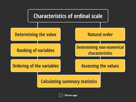 What Is Ordinal Scale Definition And Examples