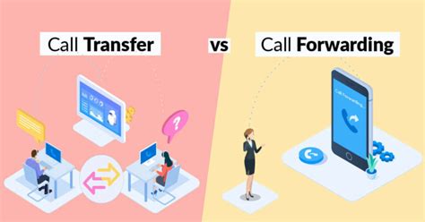 Call Forwarding Vs Call Transfer Definition Types And Use Cases Call Forwarding Vs Call Transfer Definition Types And Use Cases
