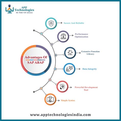 App Technologies Pune On Linkedin Digital Fyp Codes Sql Api