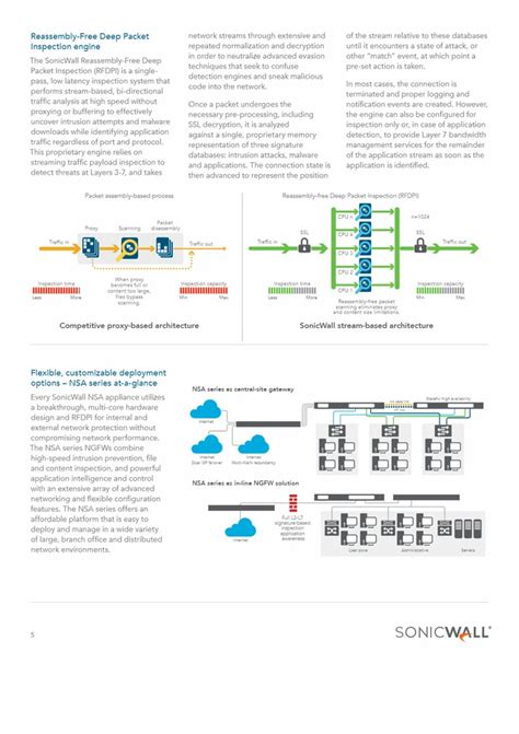 Sonic Wall Firewall At ₹ 55000 Cross Bengaluru Id 2850031391230