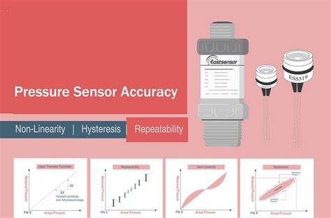 Pressure Measurement Errors Archives Page 2 Of 2 Eastsensor Technology
